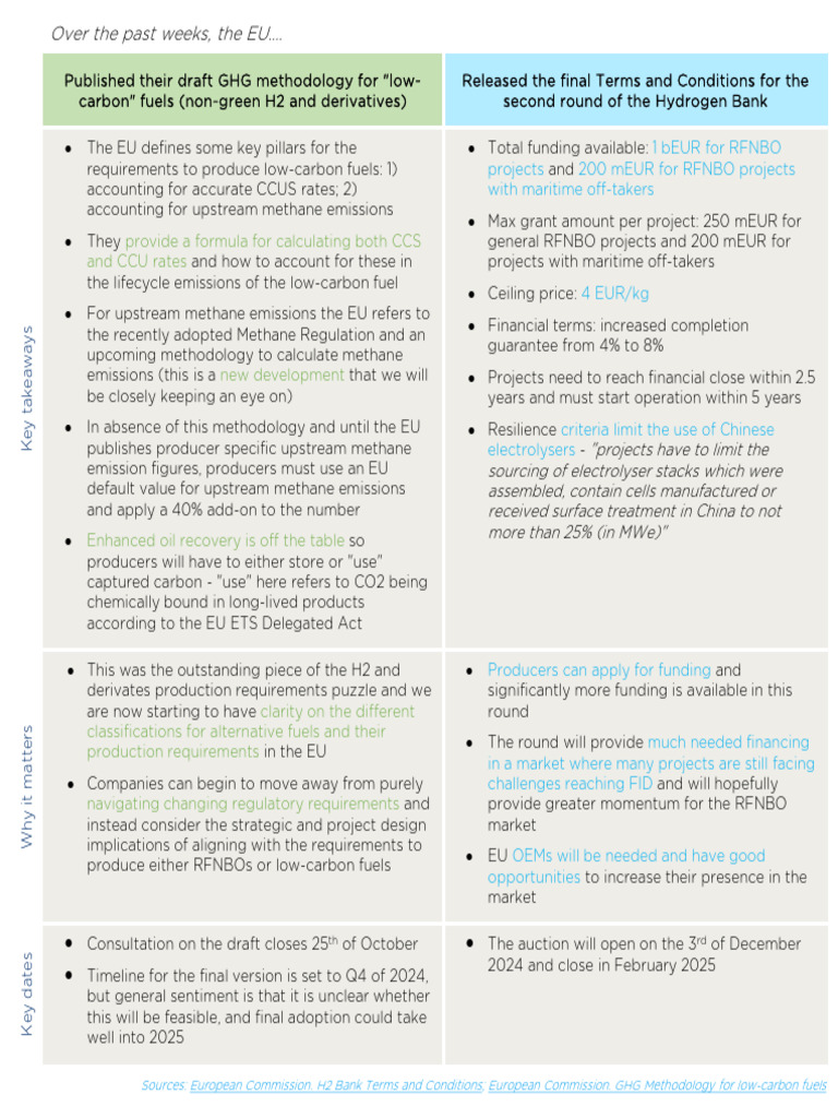 PTX EU Policy Updates October 2024 | PDF | Carbon Capture And Storage ...