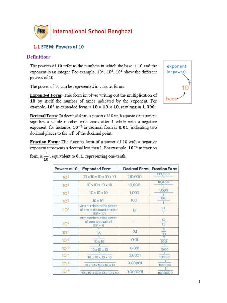 International School Benghazi: STEM: Powers of 10 | PDF