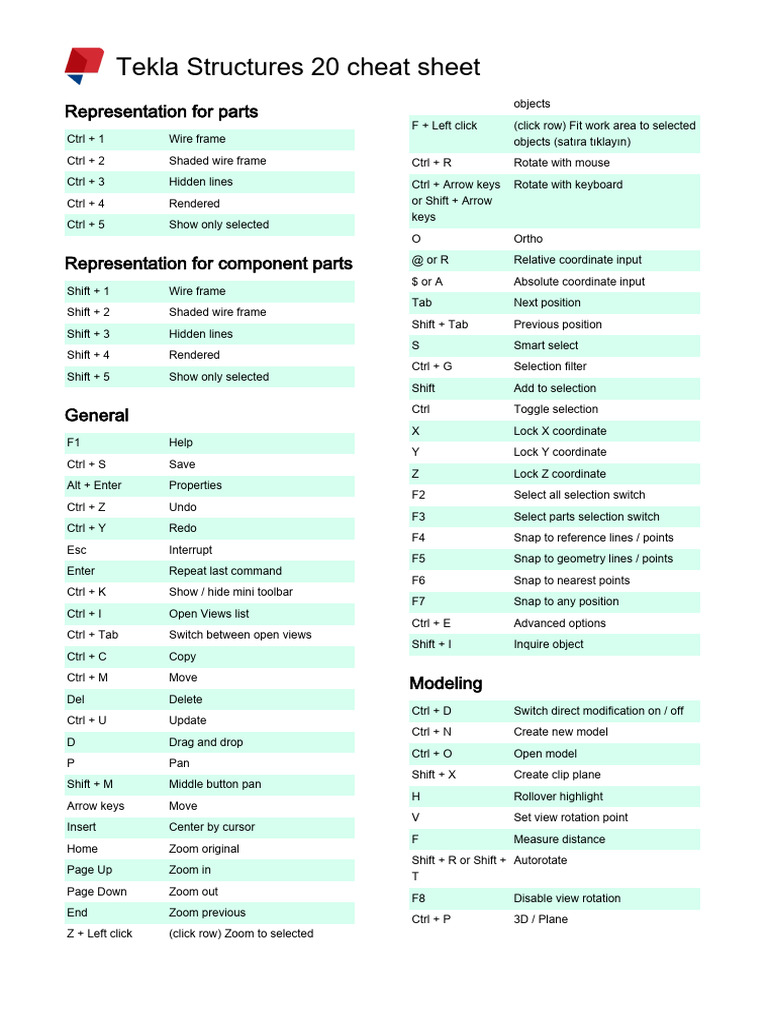 Tekla Shortcuts | PDF