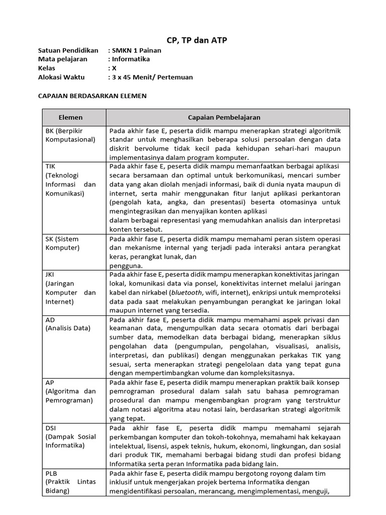 TP & ATP INFORMATIKA FASE E KELAS 10 TAHUN 2022 Final | PDF