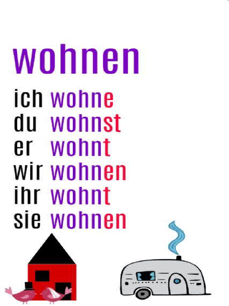 Wohnen To Live German Verb Wallpaper For Iphone | PDF