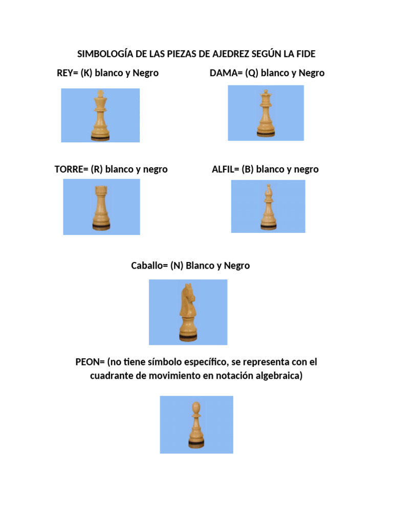 Simbología de Las Piezas de Ajedrez Según La Fide | PDF