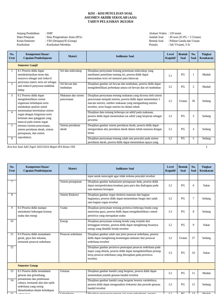 1 - Kisi-Kisi Soal Aas Ipa KLS 8 Kurmer 2023-2024 | PDF