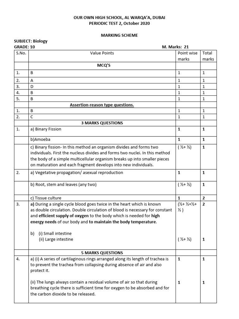 GR 10 Marking Scheme PT 2 Biology | PDF