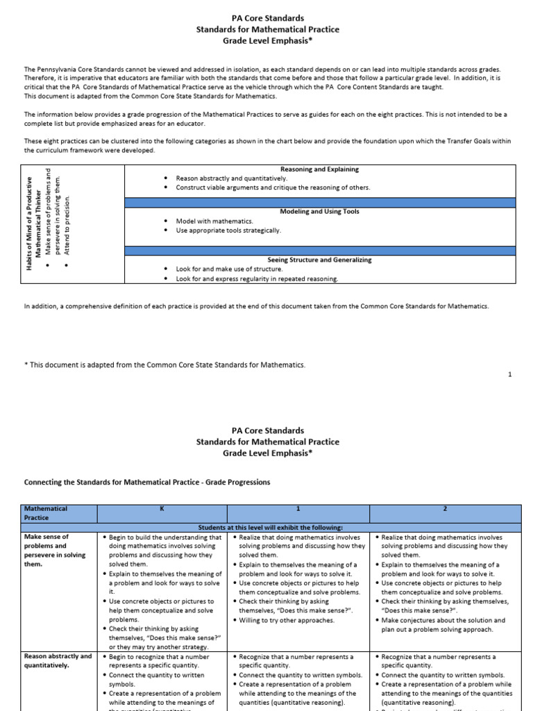 CF-Math_Practices_and_Grade_Progressions | PDF