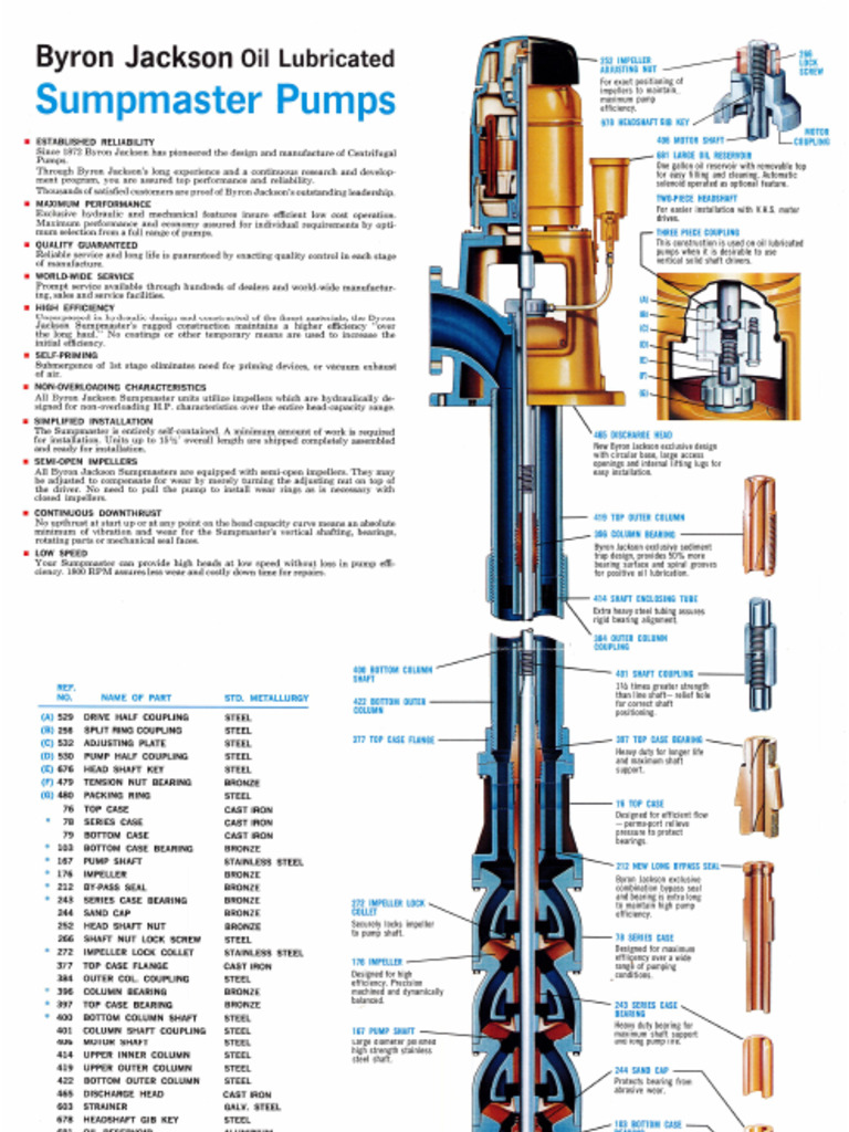 Byron Jackson Sumpmaster Poster | PDF