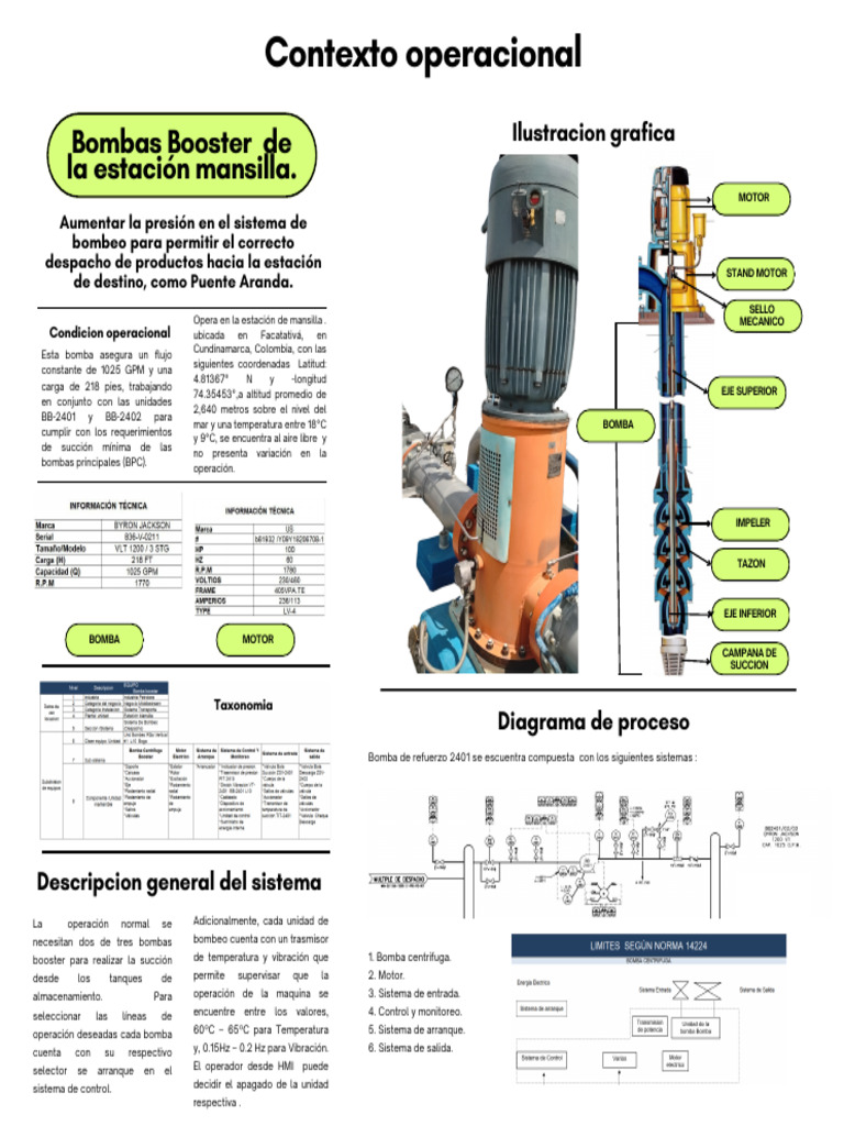 Cartel de Contexto Operacional | PDF