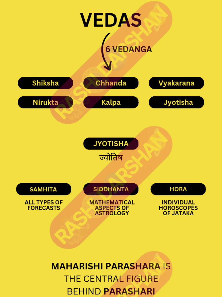 Day 1 Notes English Pdf