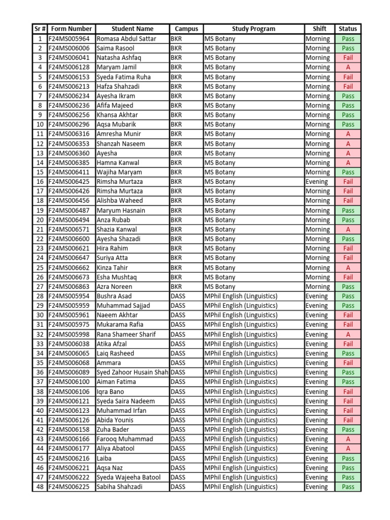 Final Result UE Entry Test Fall 2024 (Phase II) 18-09-2024 | PDF | Banu ...