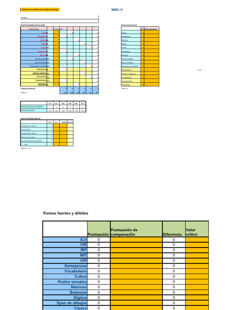 WISC V Plantilla para Graficas | PDF