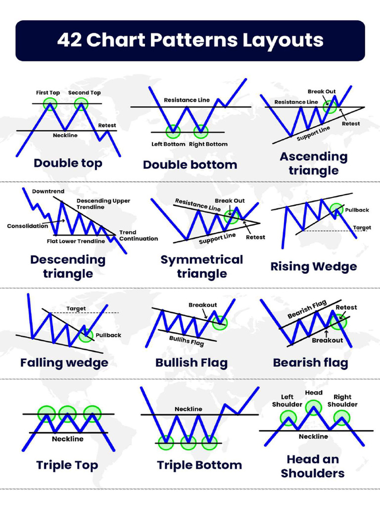Chart Pattern PDF Free Download 1 | PDF