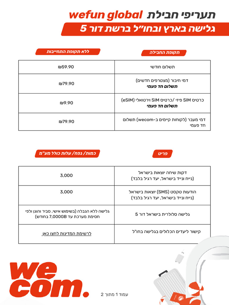 Wefun Global 5G New | PDF