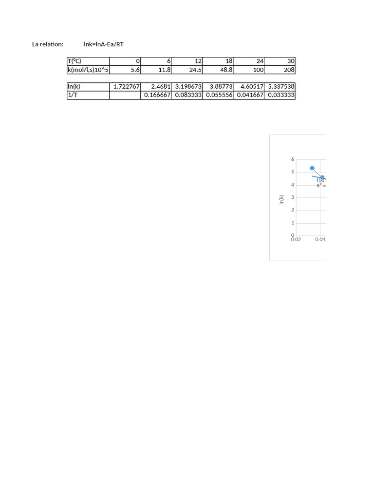 Compte Rendu Tp1 | PDF
