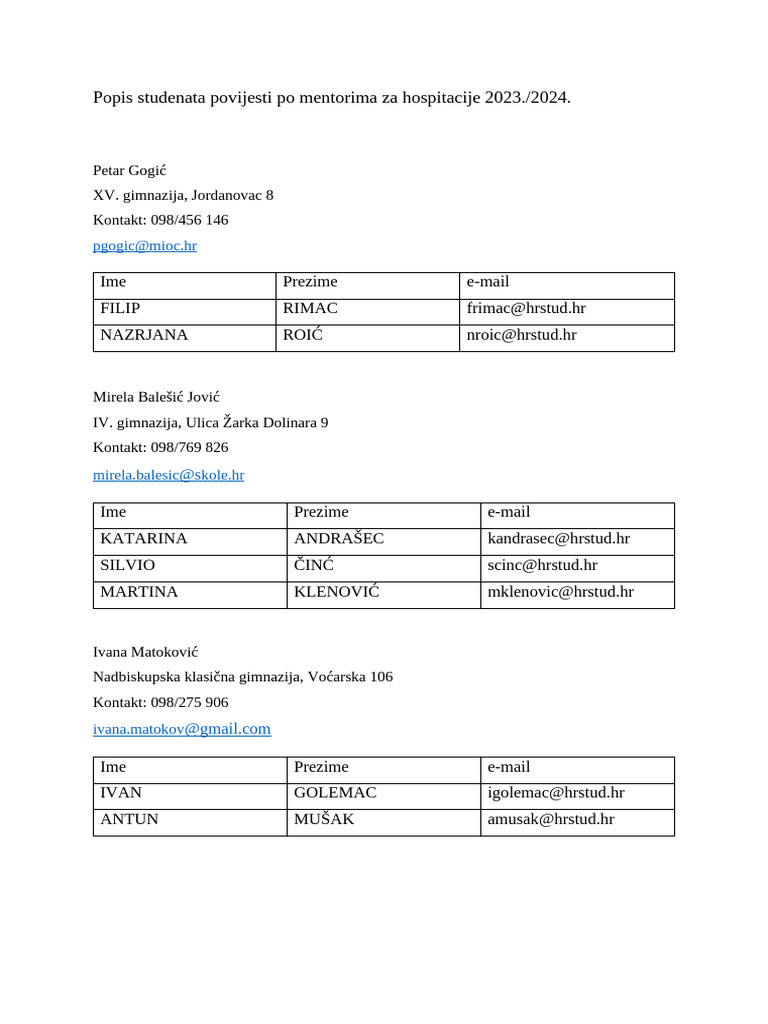 Hospitacije Popis Studenata Povijesti 2022. 2023 | PDF