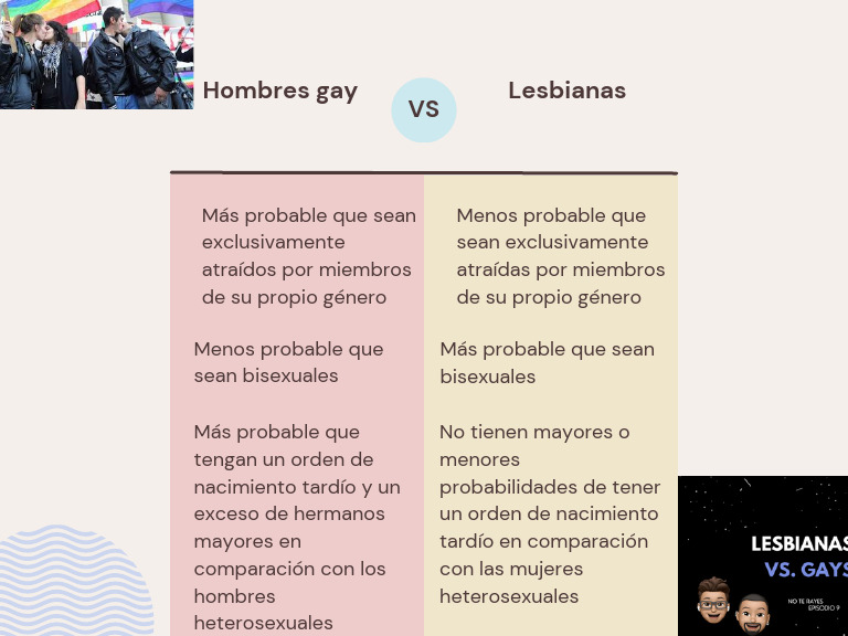 Hombre Gey Cuadro Comparativo | PDF