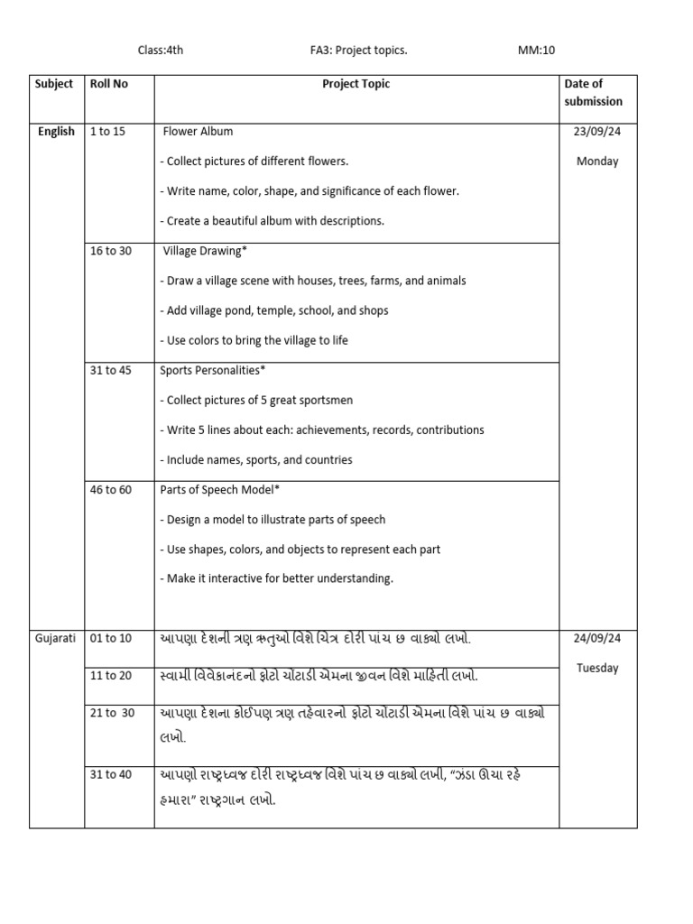 Project 4 Updated | PDF