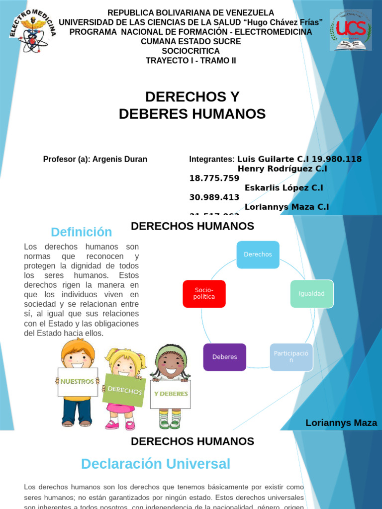 Deberes y Derechos Humanos | PDF