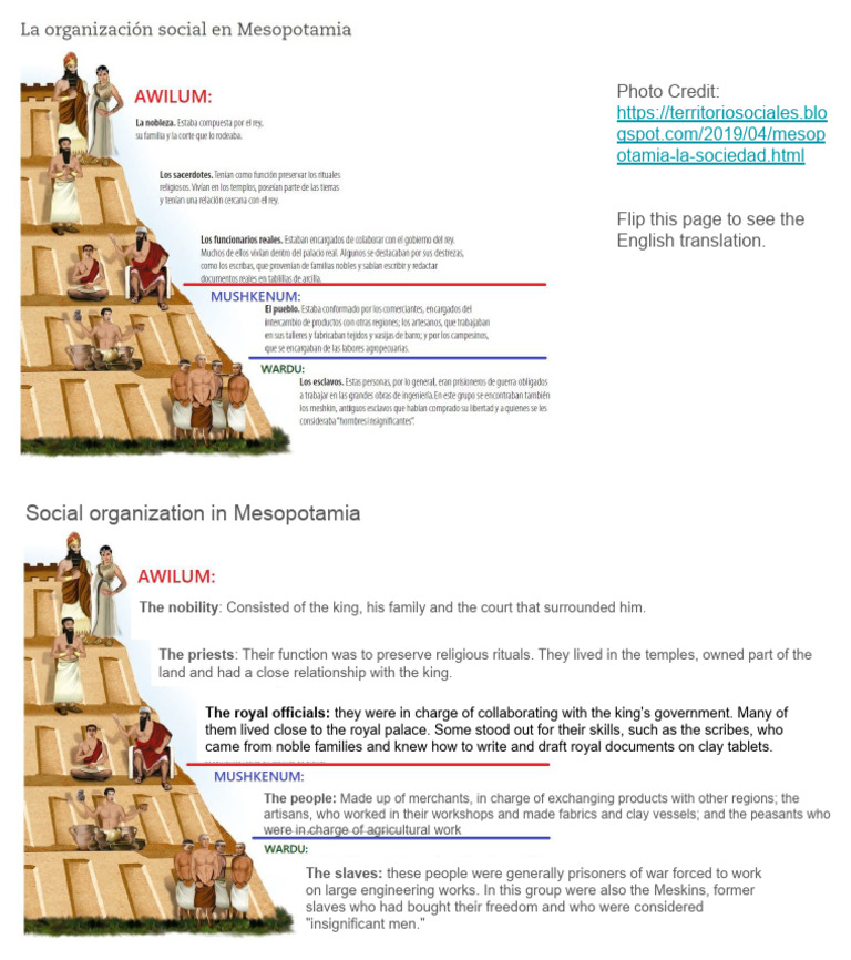 Social Organization in Mesopotamia | PDF