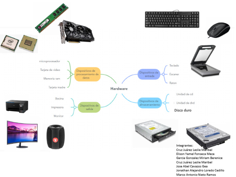 Mapa Mental Hardware | PDF