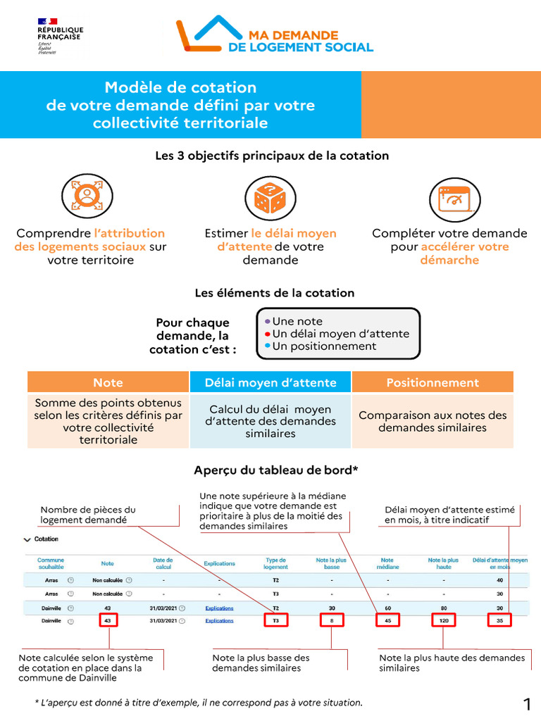 Modele Cotation 200039915 | PDF