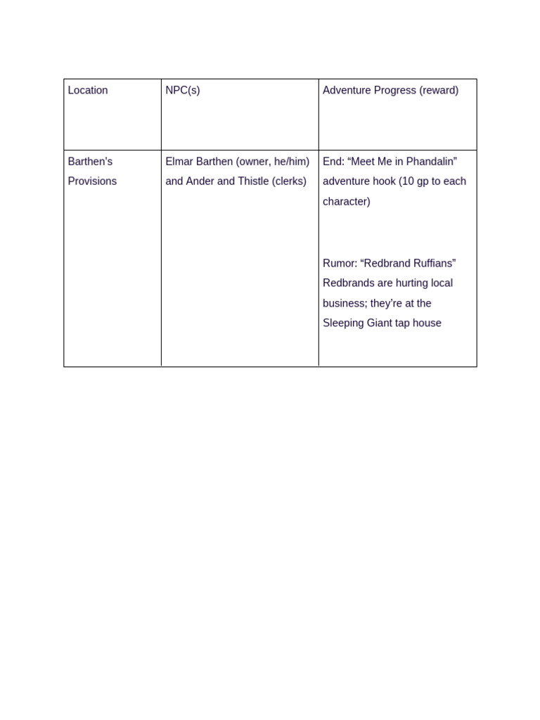 Locations and Info | PDF