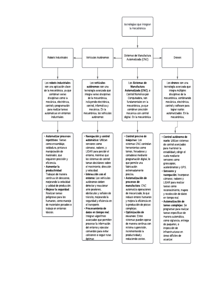 mapa conceptual juan esteban diaz | PDF