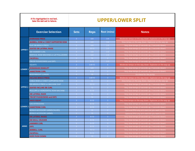 Upper/Lower Split Workout Plan | PDF | Physical Exercise | Weight Training