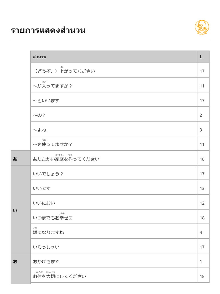 Reference Expression List TH | PDF