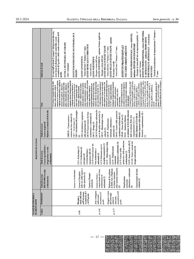 Tabella-A nuove classi | PDF