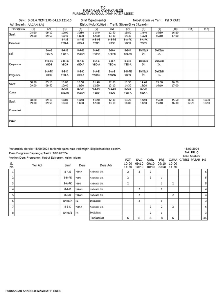 Öğretmen El Programi | PDF