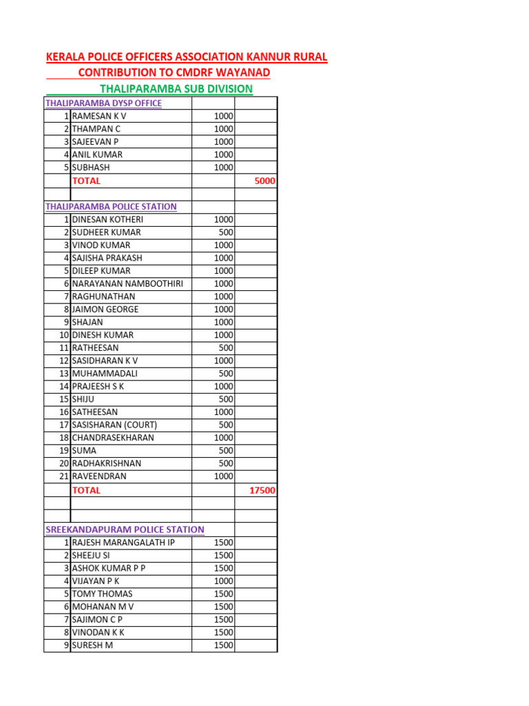 CMDRF List | PDF