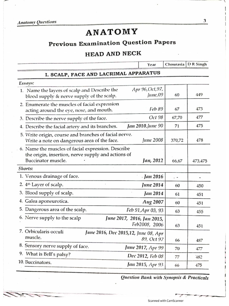 Anatomy Question Bank | PDF
