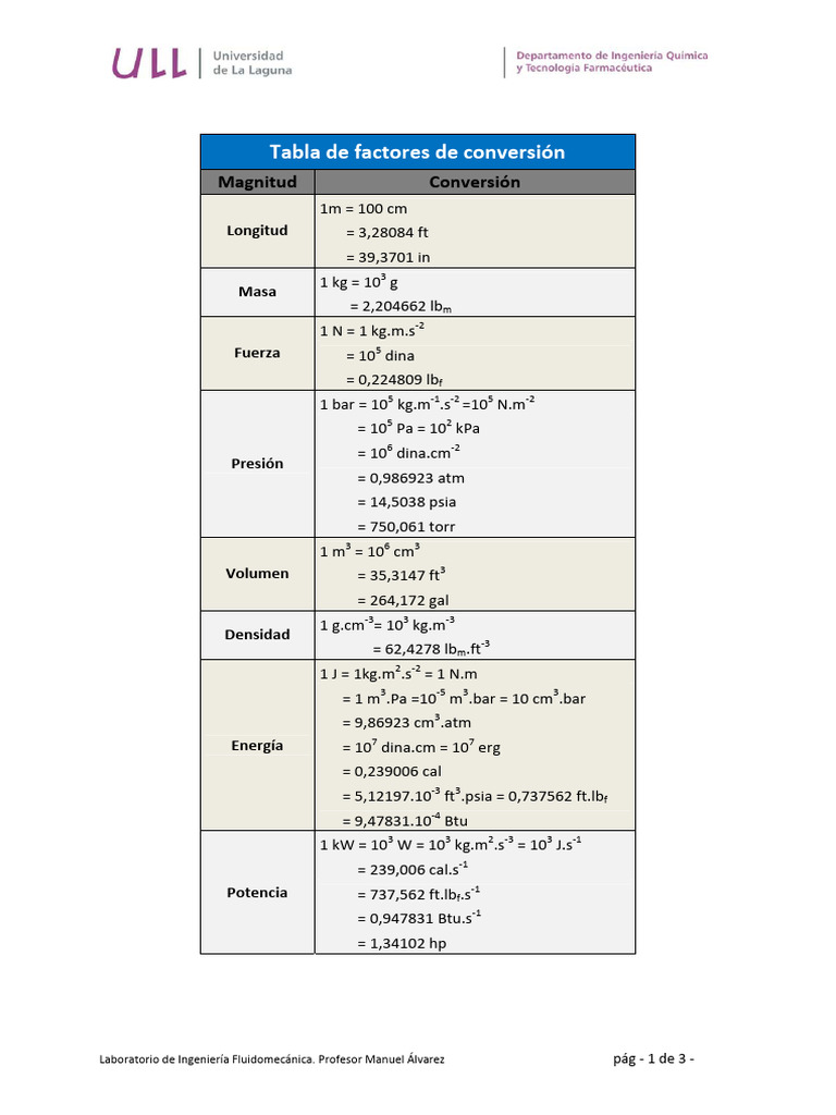 Factores de Conversion | PDF