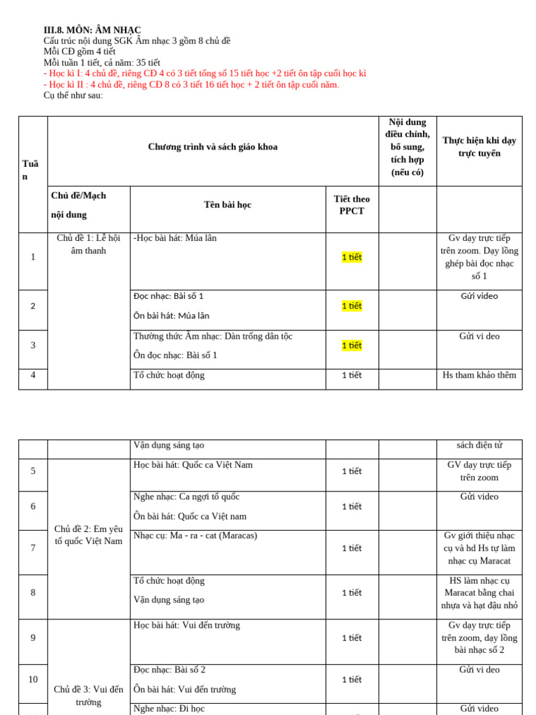 KHGD Môn Âm NH C | PDF