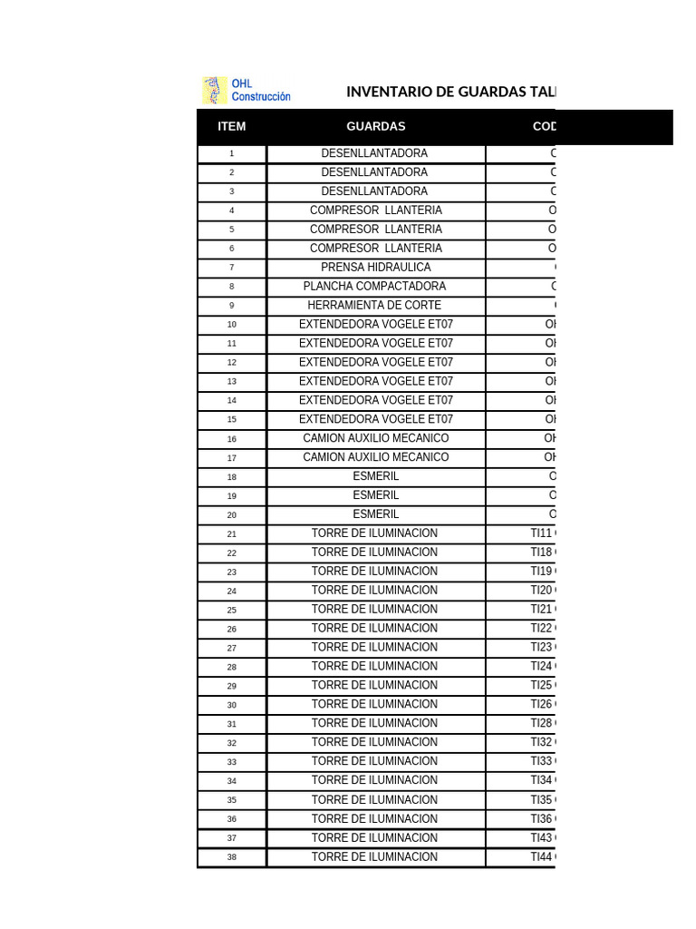 INVENTARIO DE GUARDAS | PDF