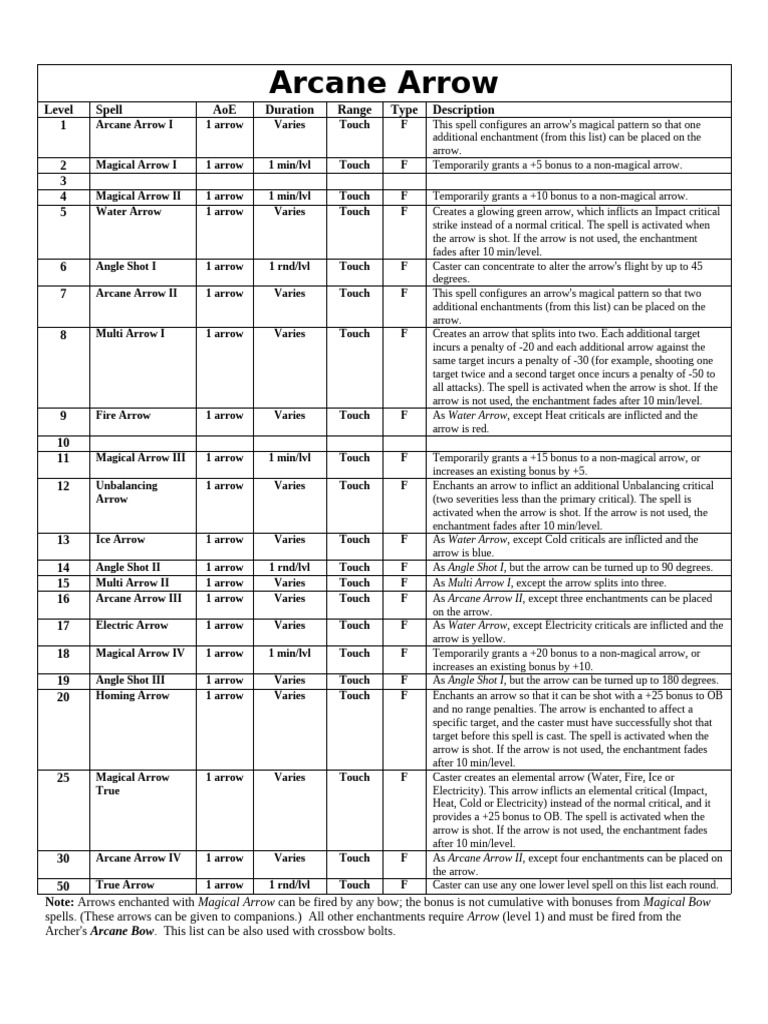 Arcane Arrow | PDF