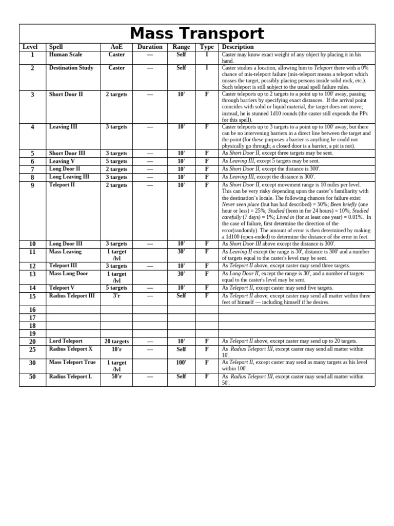Mass Transport | PDF
