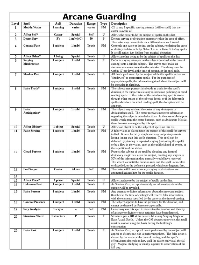 Arcane Guarding | PDF