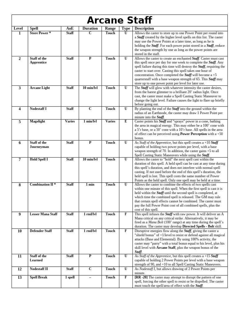 Arcane Staff | PDF