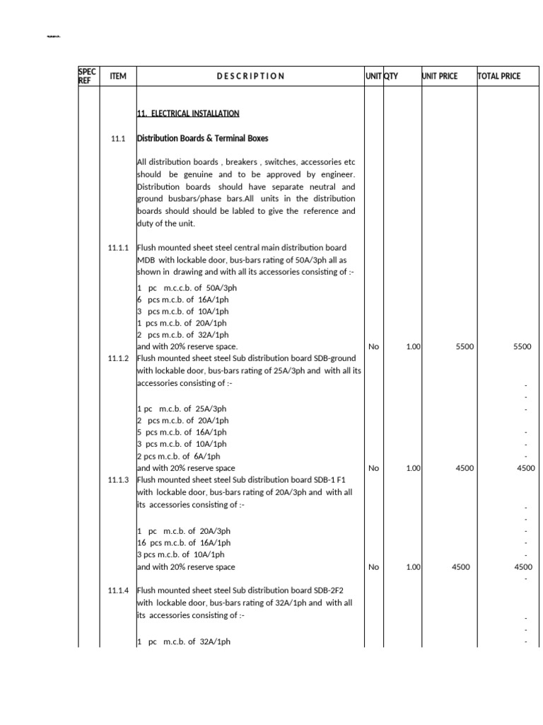 KIdus1 Meshesha Electrical Installation BOQ New | PDF