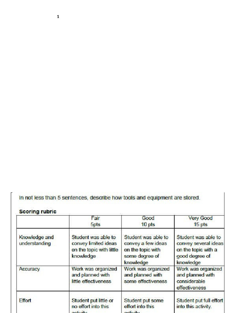Essay Scoring Rubric Guide | PDF
