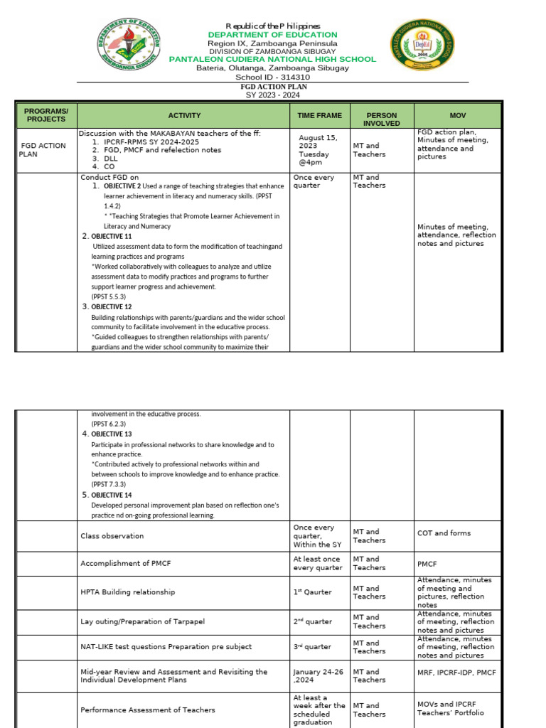 FGD PLAN-2-SY-2024-2025 Amador | PDF | Cognitive Science | Human ...