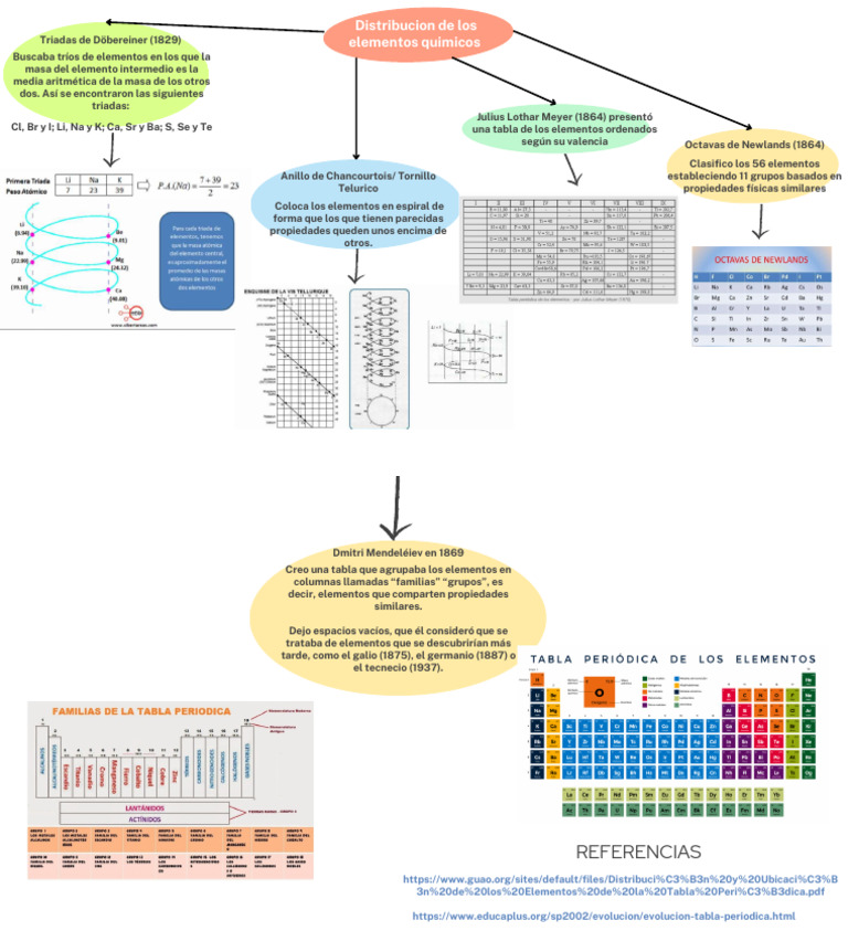 Green Mind Map Business Brainstorm | PDF