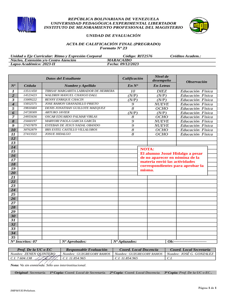 Acta Calificacion Final Ritmo y Expresión Corporal 2023-II | PDF