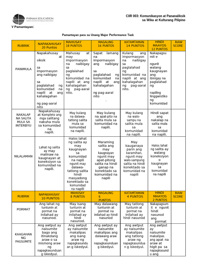 Major PT in Cor 003 | PDF