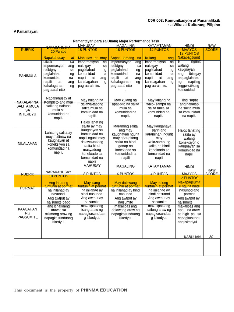 MAJOR PT IN COR 003 | PDF