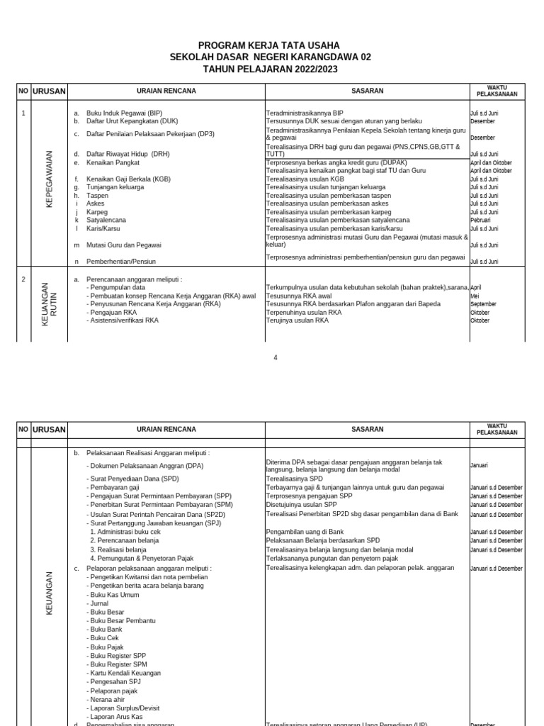 4.5.1 Program Ketatausahaan Sekolah | PDF 4.5.1 Program Ketatausahaan Sekolah | PDF