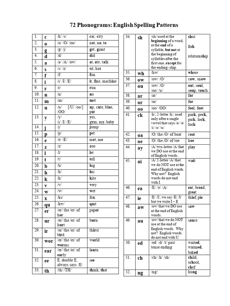 72 Phonograms NEW | PDF