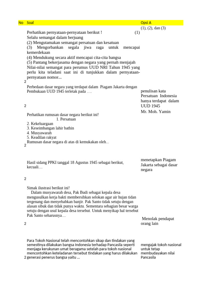 Soal PKN Asesmen 2023 | PDF