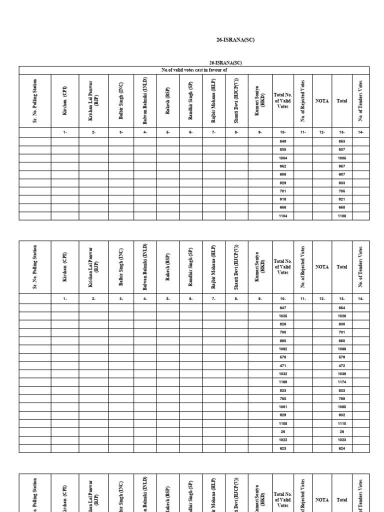 26-ISRANA (SC) : No - of Valid Votes Cast in Favour of 26-ISRANA (SC) | PDF